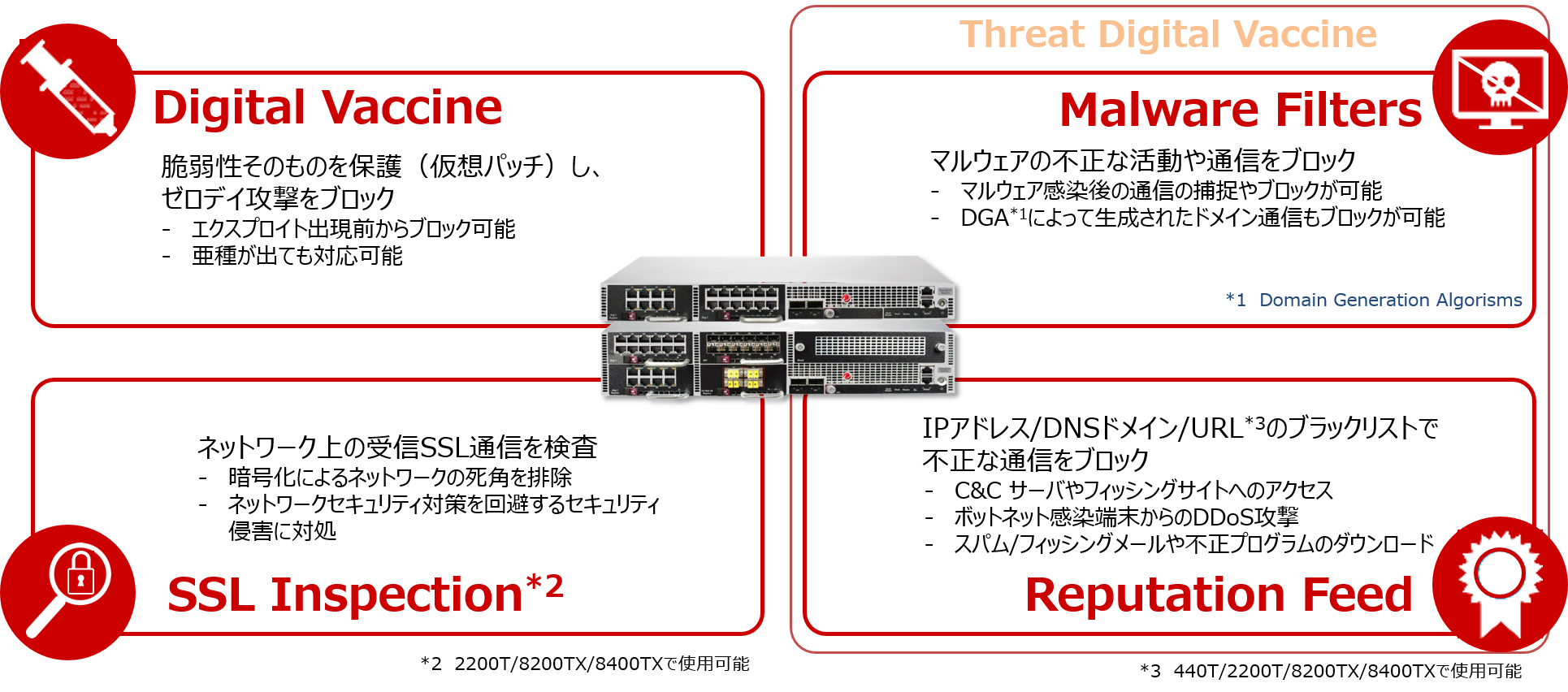 Trend Micro TippingPoint | 株式会社テリロジー