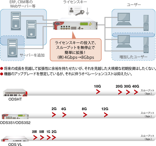 DefensePro DDoS対策 | 株式会社テリロジー